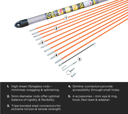 MightyRod 10m Cable Rods Set | CK Tools